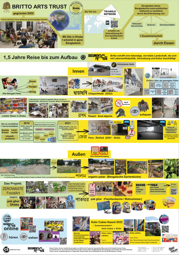 Rethinking labels in art institutions - documenta fifteen